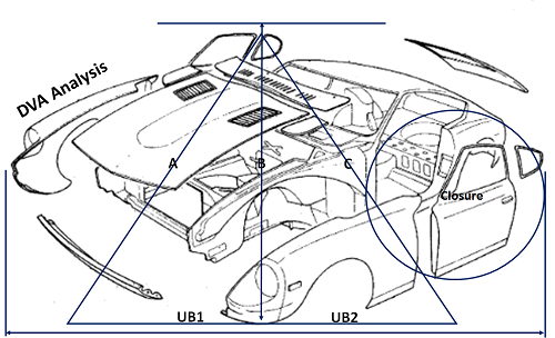 DVA- Geotools Robotics Automation Pvt. Ltd.